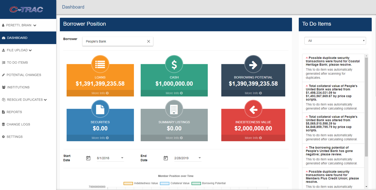 C-Trac™ – MIAC Analytics