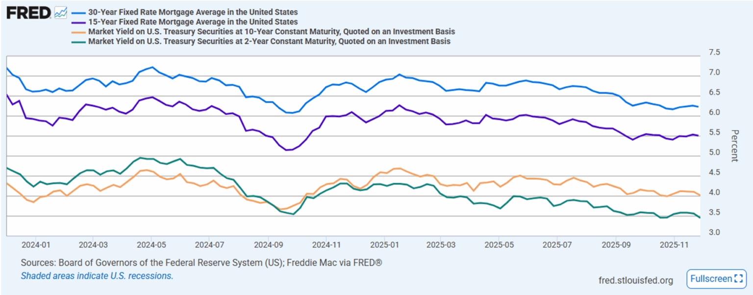 Whole Loan Pricing Report - November 2025 – MIAC Analytics